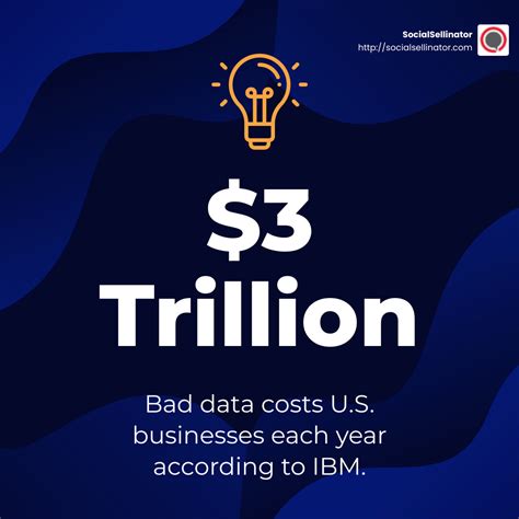 Mastering Data Driven Social Media A How To Guide