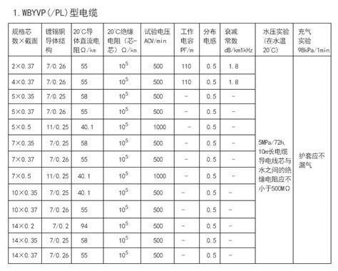 国标耐压防水水压力四芯水工电缆yspt0351035观测屏蔽电缆 工业线缆水工电缆（hydraulic Cable）湖南丰旭线缆有限公司