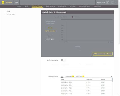 Velocità Di Allineamento Modem Fastgate Fibraclick Forum