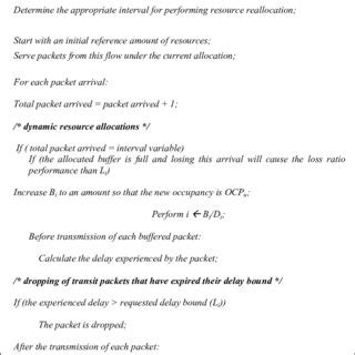 The Dynamic Qos Control Algorithm Download Scientific Diagram