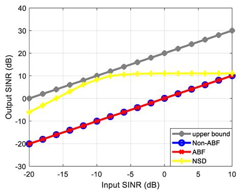 Applied Sciences Free Full Text Research On The Compound Jamming