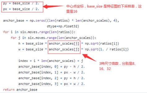 令人细思极恐的Faster R CNN 知乎