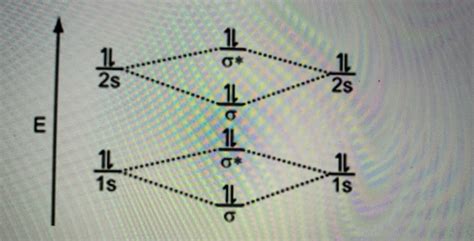 Beryllium Orbital Diagram