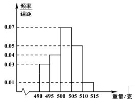 频率分布直方图 章节学习 百度题库