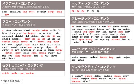 初心者向けhtmlcss入門：書き方の基本と現場レベルのtipsの紹介 ぶちろぐ