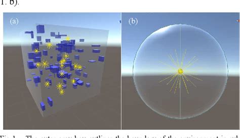 Figure 1 From Autonomous Navigation Of Swarms In 3d Environments Using Deep Reinforcement