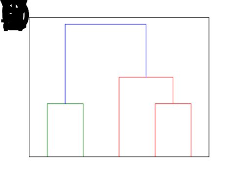 Hierarchical Clustring In Python Robotics With Ros