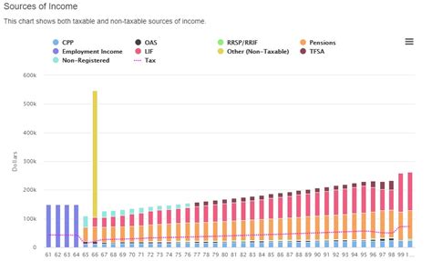 When To Take CPP In Retirement A Case Study Cashflows And Portfolios