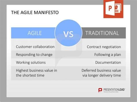Agile Contract Template The Agile Manifesto Agile Vs Traditional
