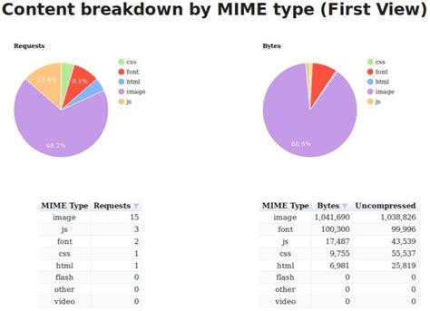 vue实现tab切换的3种方式及切换保持数据状态 nice源码网