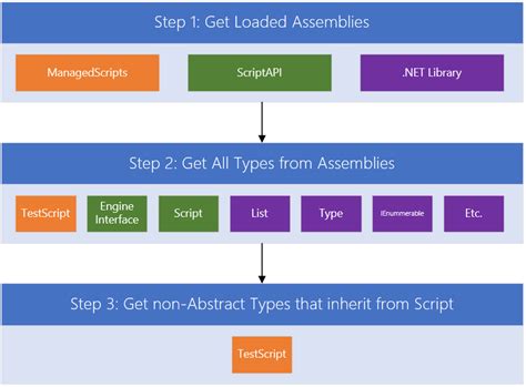 C Scripting Engine Part 4 C Scripts • Kah Wei Tng