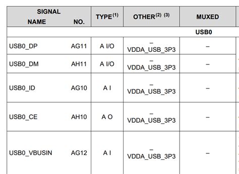 AM3871 Analog And Digital Processors Forum Processors TI E2E Support Forums