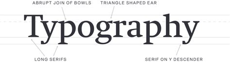 Neue Swift® Font Field Guide Myfonts