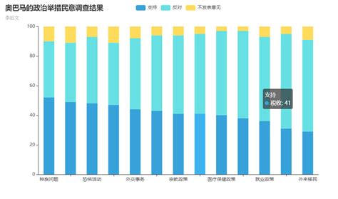 Python 使用pyecharts绘制基本图形 个人文章 Segmentfault 思否