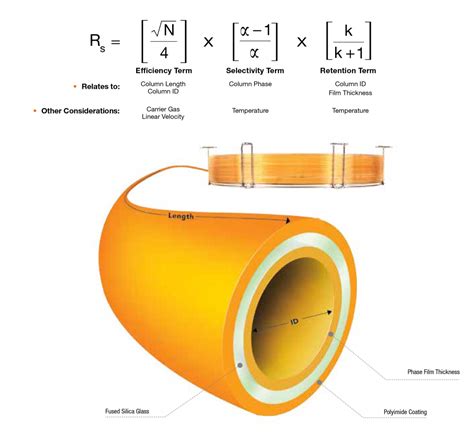 Газова хроматография Хромсервис ООД