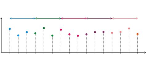Introduction To Allan Variance—non Overlapping And Overlapping Allan