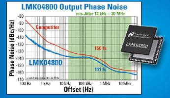 Clock Jitter Cleaners Feature Low Phase Noise Jotrin Electronics