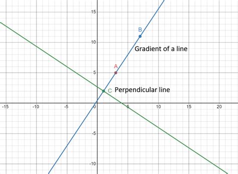 Parallel And Perpendicular Lines Gcse Properties And Examples