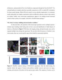 Deep Learning For Automated Experimentation In Scanning Transmission Electron Microscopy DeepAI