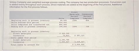 Solved Required 1 Compute Equivalent Units Of Production Chegg