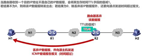 计算机网络基础 五层模型简介 伊文小哥 博客园