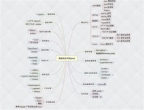 Java零基础学习路线图2021版零基础自学程序员路线图 Csdn博客
