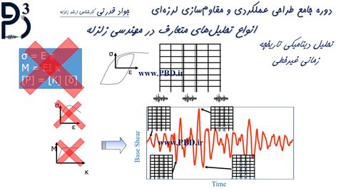 تحلیل دینامیکی تاریخچه زمانی غیرخطی طراح حرفه‌ای ساختمان