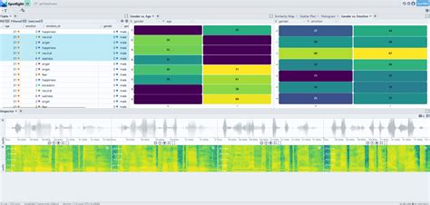 Hands On Voice Analytics With Transformers Renumics Gmbh