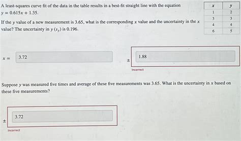 A Least Squares Curve Fit Of The Data In The Table Chegg