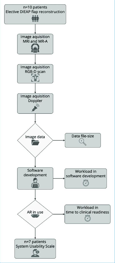 Flow Chart Showing Patients Workflow Download Scientific Diagram