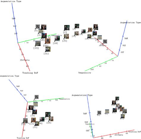 Classification Of Some Ar Applications Using Our Taxonomy Download