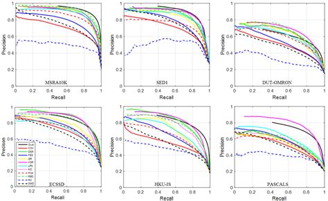 Visual Comparison Of Saliency Maps Generated From 12 Different Methods