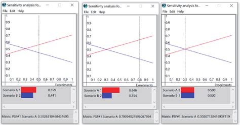 Sensitivity Analysis Download Scientific Diagram