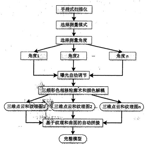 Free Moving Type Three Dimensional Scanning Method Eureka Patsnap