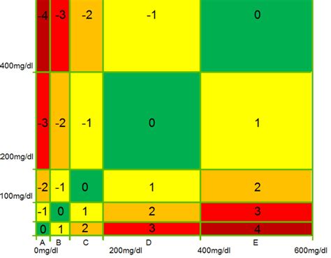 error grid analysis