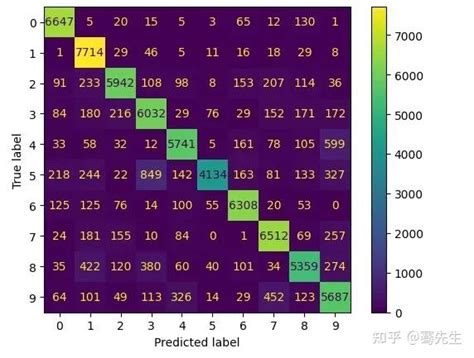 Scikit learn可视化组件教程让模型会说话 知乎
