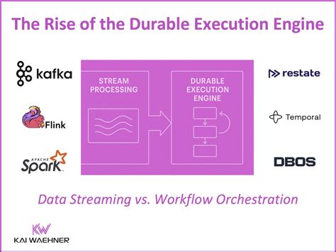 Apache Kafka Vector Database Llm Real Time Genai Kai Waehner