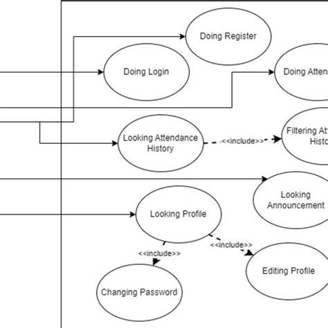 Employee Attendance Wireframe Download Scientific Diagram