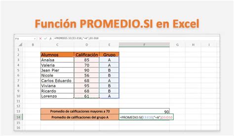 Función Promedio Si En Excel Excel Para Todos