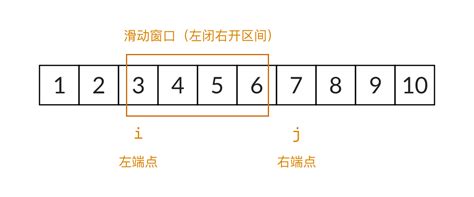 什么是滑动窗口 Csdn博客