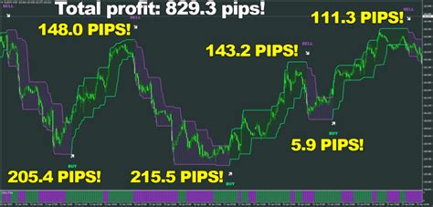 Cobra Scalper Best Trading Indicator Of 2025 Forexcracked