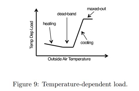 Predict Building Energy Consumption Using Regression Analysis By Vipul Vaidya Analytics