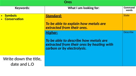 Ores Teaching Resources