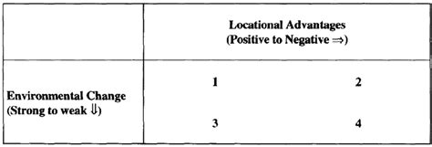 Attractiveness Matrix Download Scientific Diagram