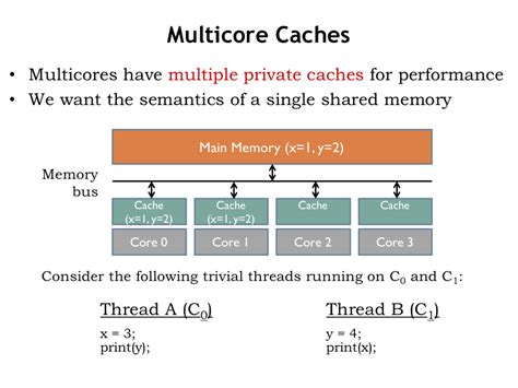 211 Annotated Slides Computation Structures Electrical Engineering