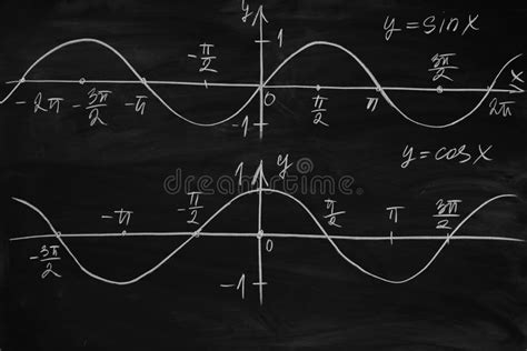 Math Lesson Sine And Cosine Functions Stock Photo Image Of Curve Math