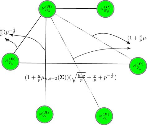 illustration of the pairwise total variation distances between the