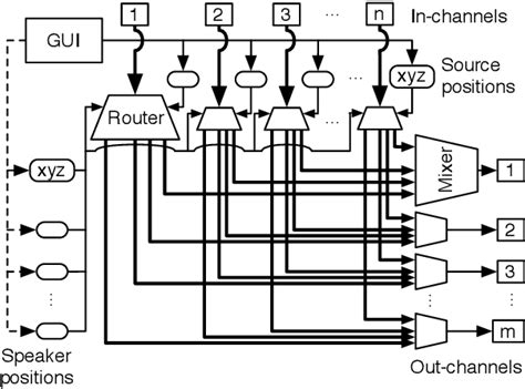Figure 1 From Real Time Sound Source Spatialization As Used In