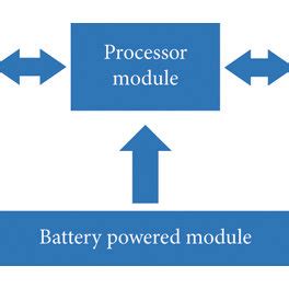 Sensor Node Hardware Block Diagram Download Scientific Diagram