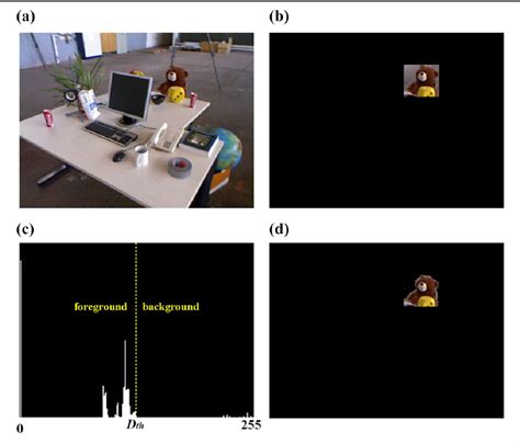 Figure 2 From A Real Time Semantic Visual Slam Approach With Points And